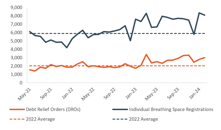 Spotlight on the UK Credit Risk Outlook - broadstone.co.uk