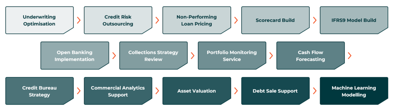 Credit Risk - broadstone.co.uk